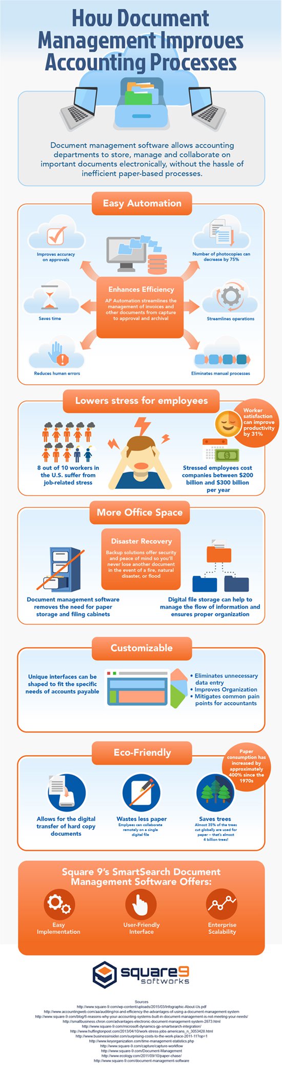 How Document Management Improves Accounting Processes | Square 9