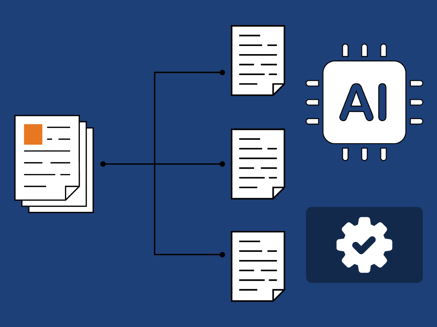 How Generative AI is Changing The Capture Automation Game